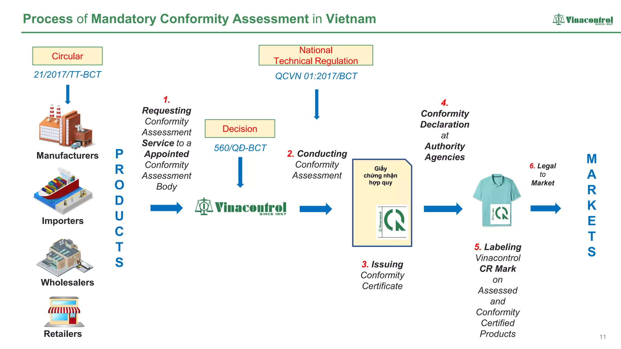 Roles and Benefits of Conformity Assessment | PDF | Business | Business ...