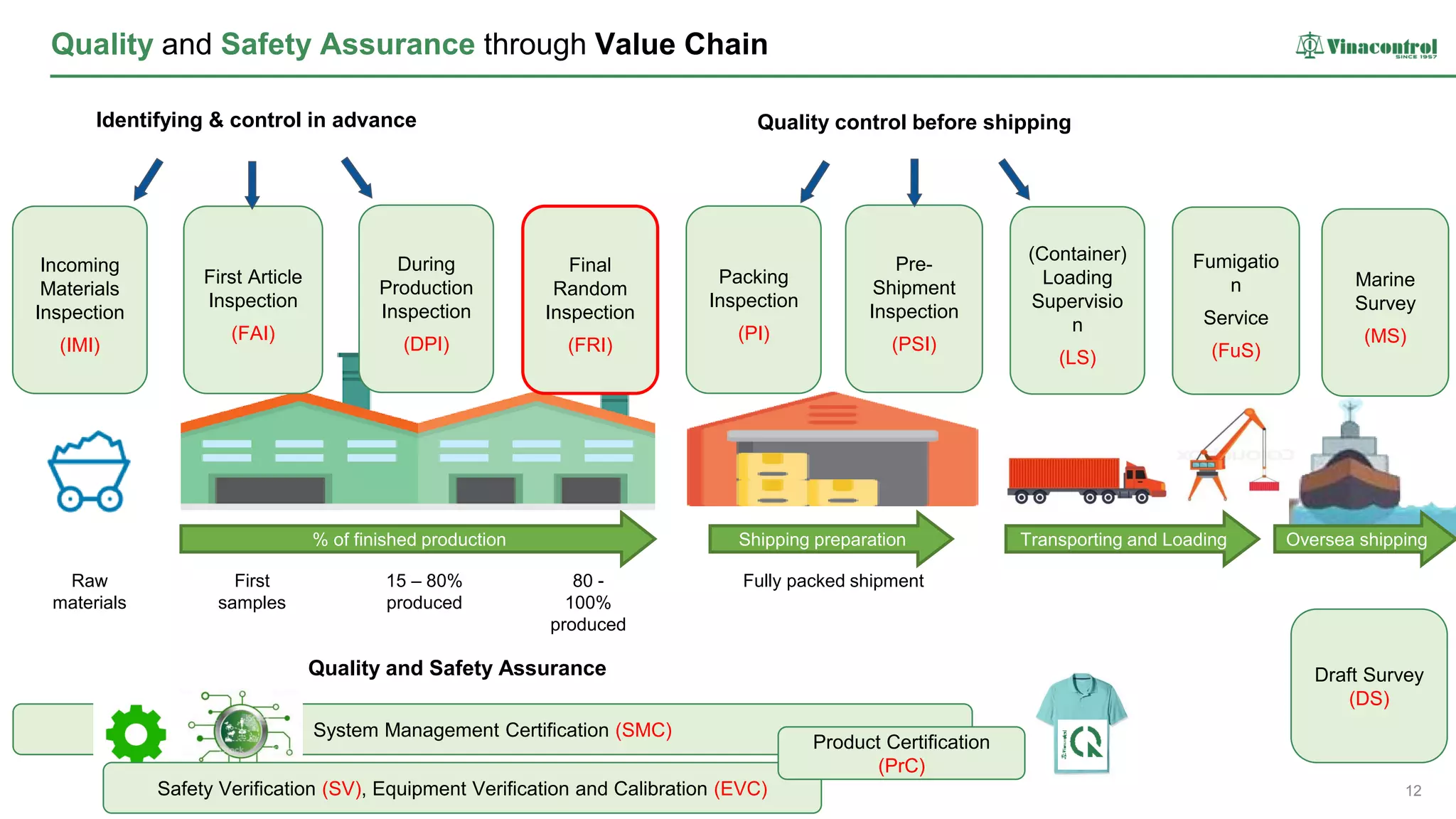 Roles and Benefits of Conformity Assessment | PDF | Business | Business ...