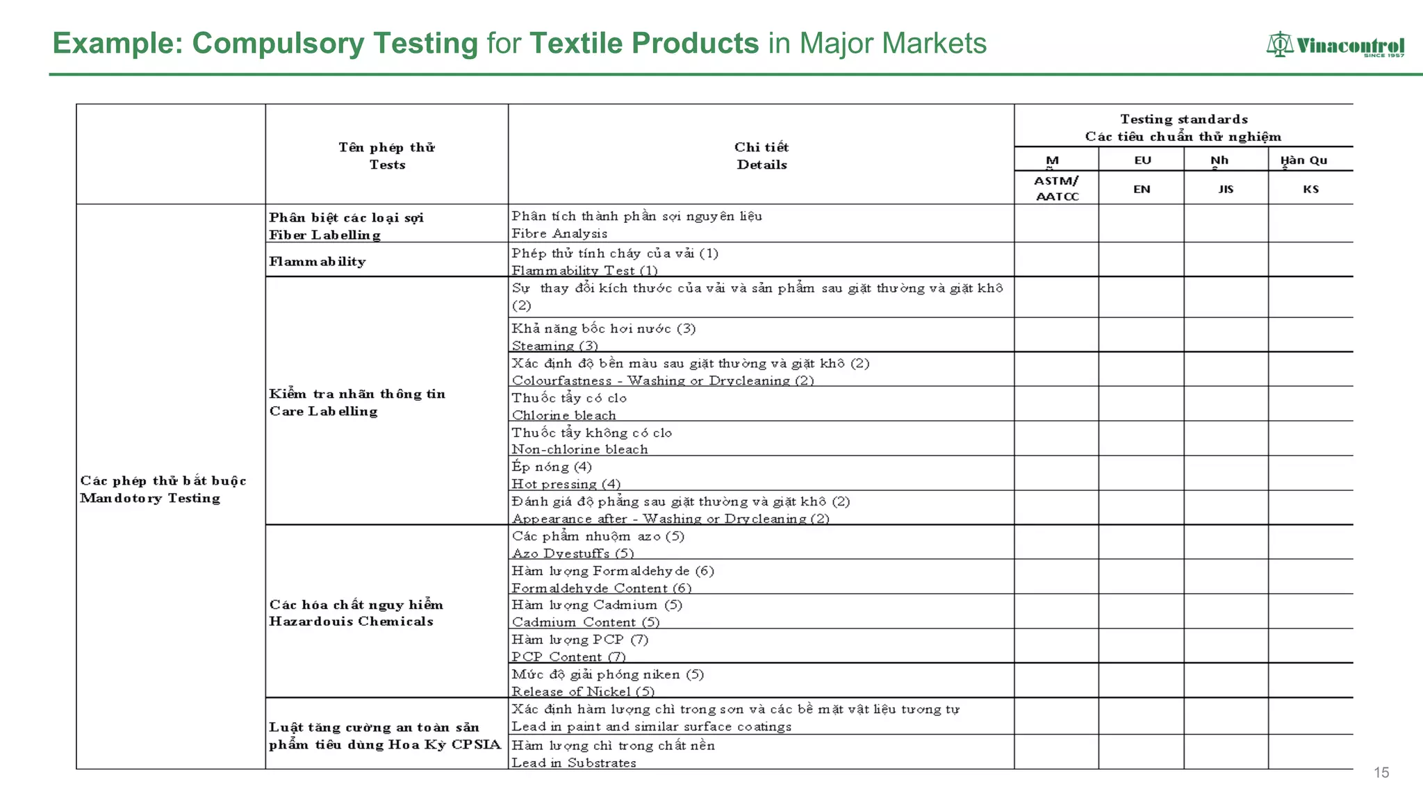 Roles and Benefits of Conformity Assessment | PDF | Business | Business ...