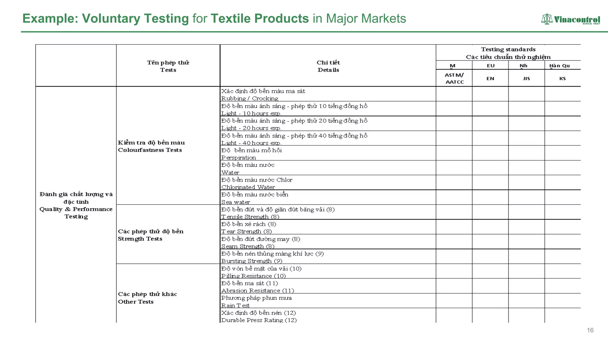 Roles and Benefits of Conformity Assessment | PDF | Business | Business ...