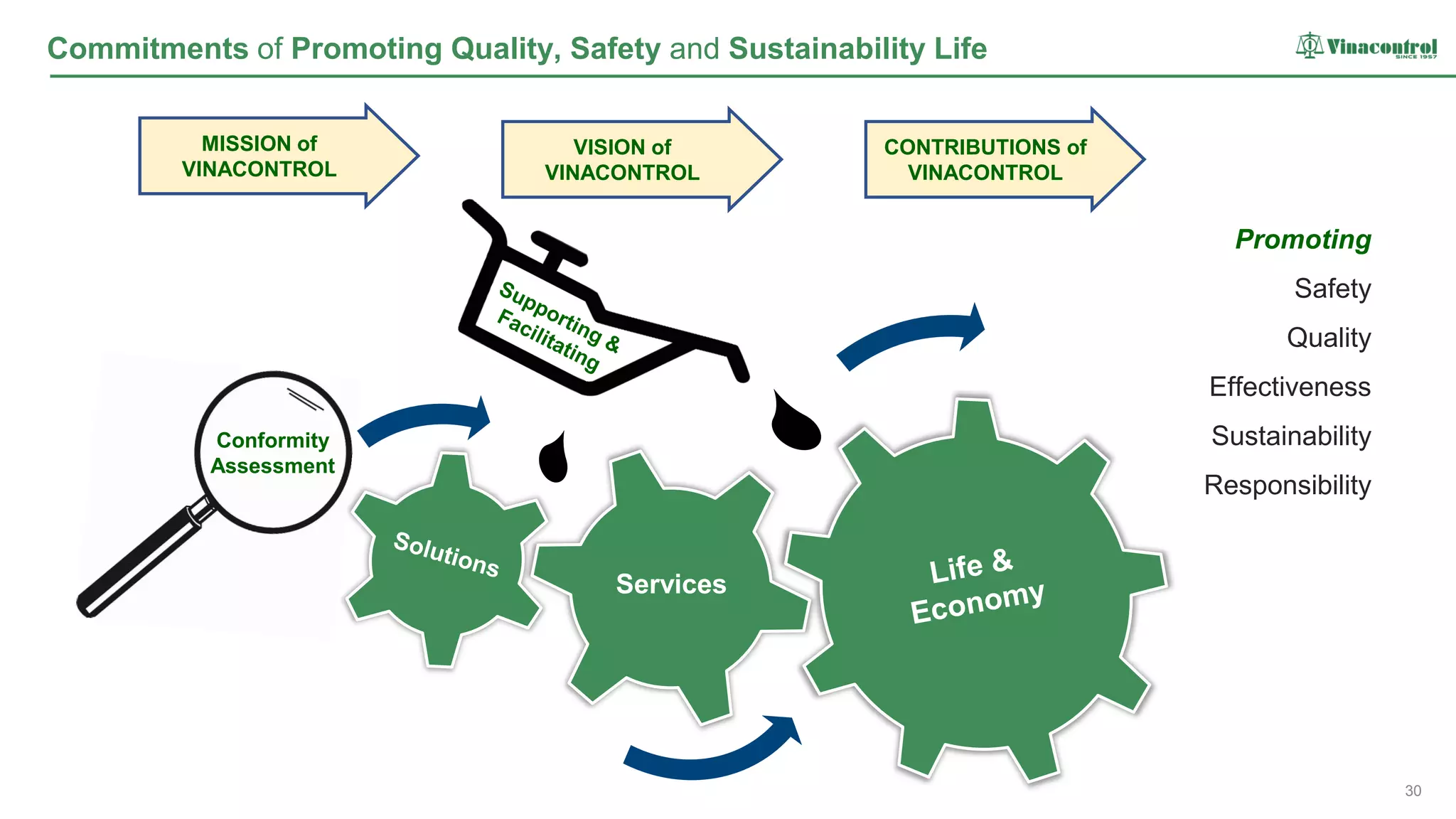 Roles and Benefits of Conformity Assessment | PDF | Business | Business ...