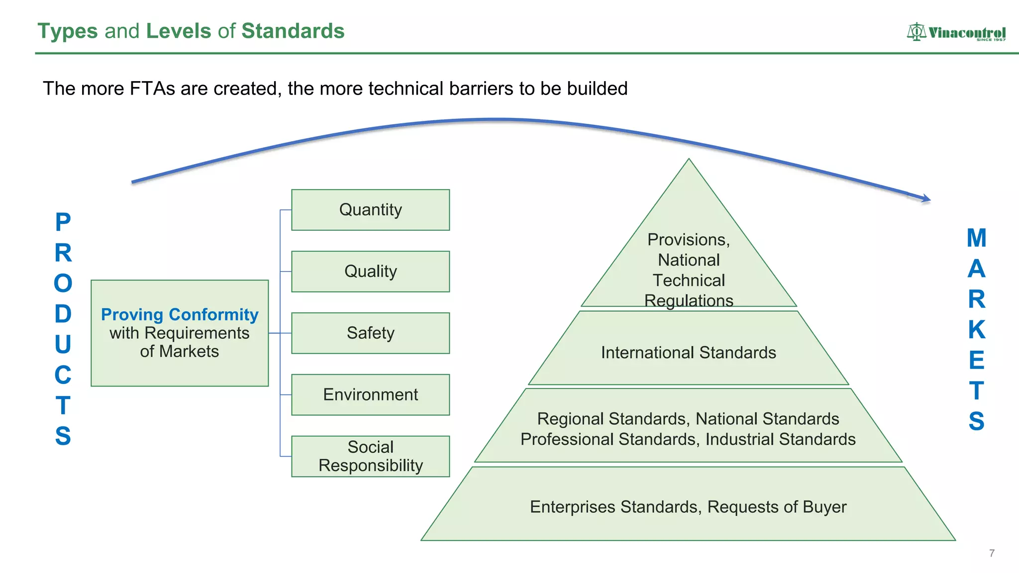 Roles and Benefits of Conformity Assessment | PDF | Business | Business ...