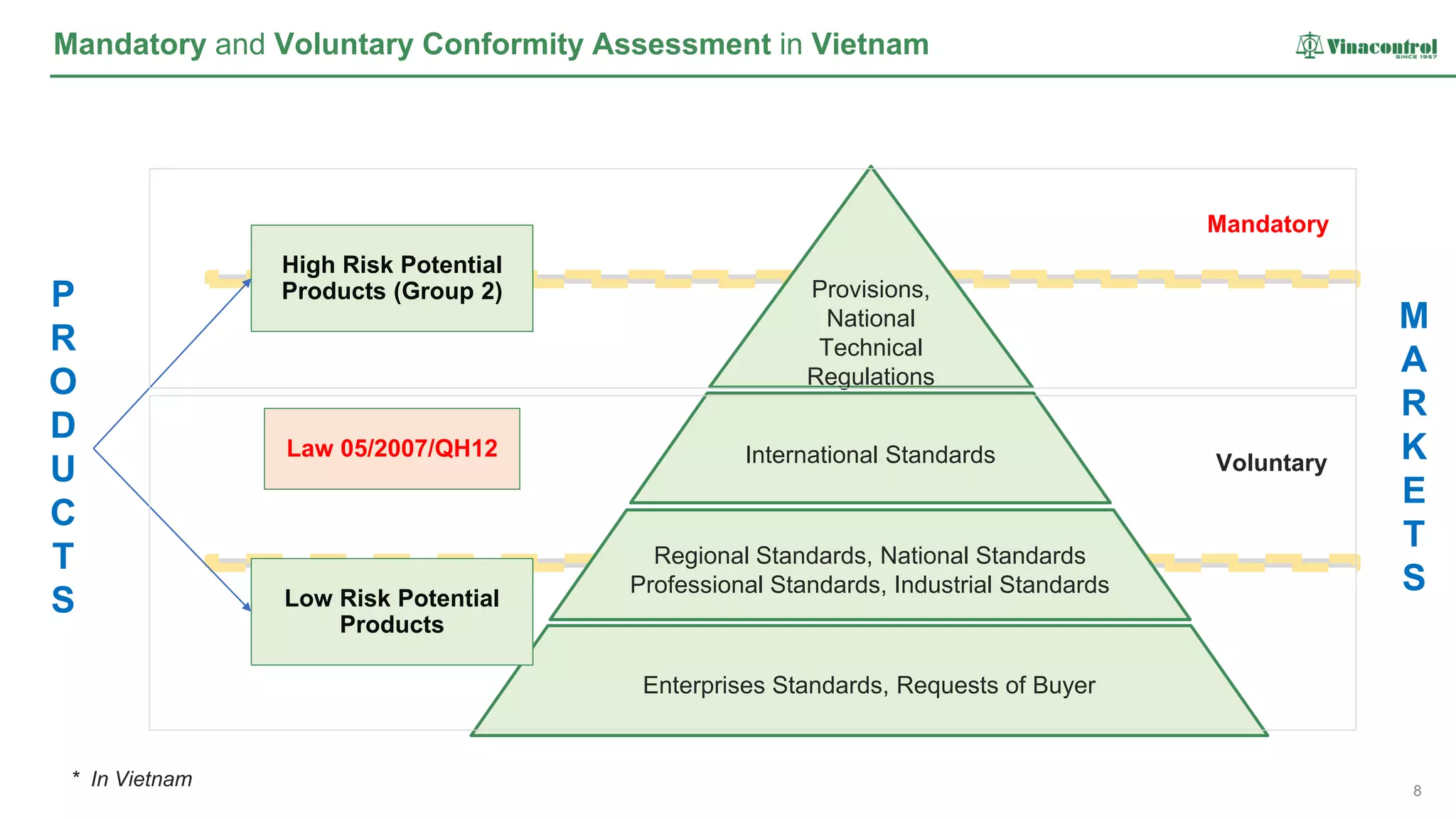 Roles and Benefits of Conformity Assessment | PDF | Business | Business ...