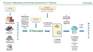 Roles and Benefits of Conformity Assessment | PDF | Business | Business ...