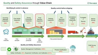 Roles and Benefits of Conformity Assessment | PDF