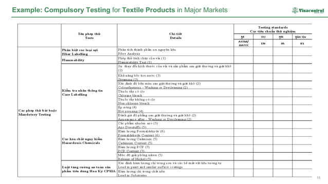 Roles and Benefits of Conformity Assessment | PDF | Business | Business ...