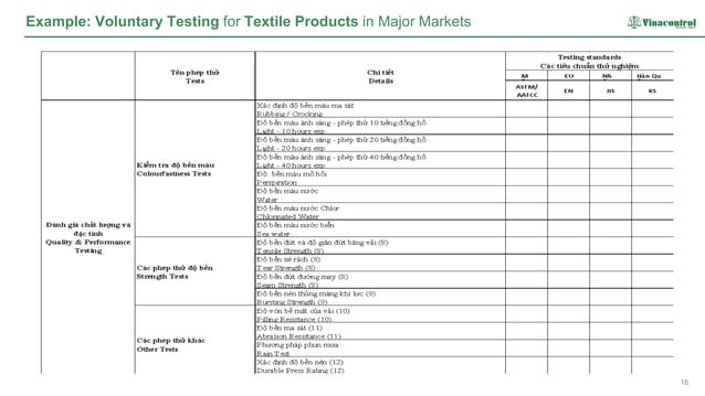 Roles and Benefits of Conformity Assessment | PDF | Business | Business ...