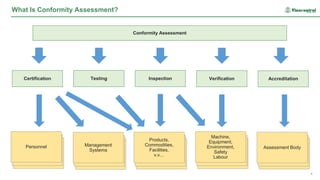 Roles and Benefits of Conformity Assessment | PDF | Business | Business ...