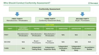 Roles and Benefits of Conformity Assessment | PDF | Business | Business ...