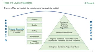 Roles and Benefits of Conformity Assessment | PDF