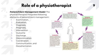 Roles and Characteristics of Physiotherapists | PPTX