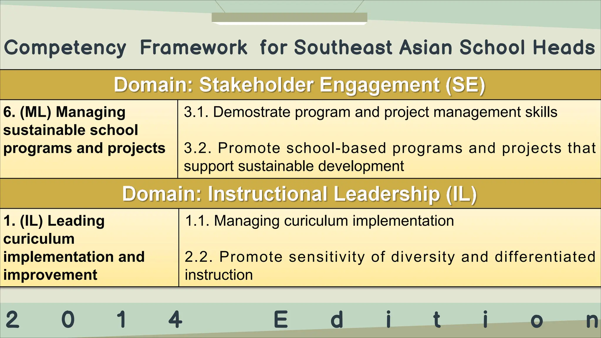 roles and competencies of schoolhead.pdf
