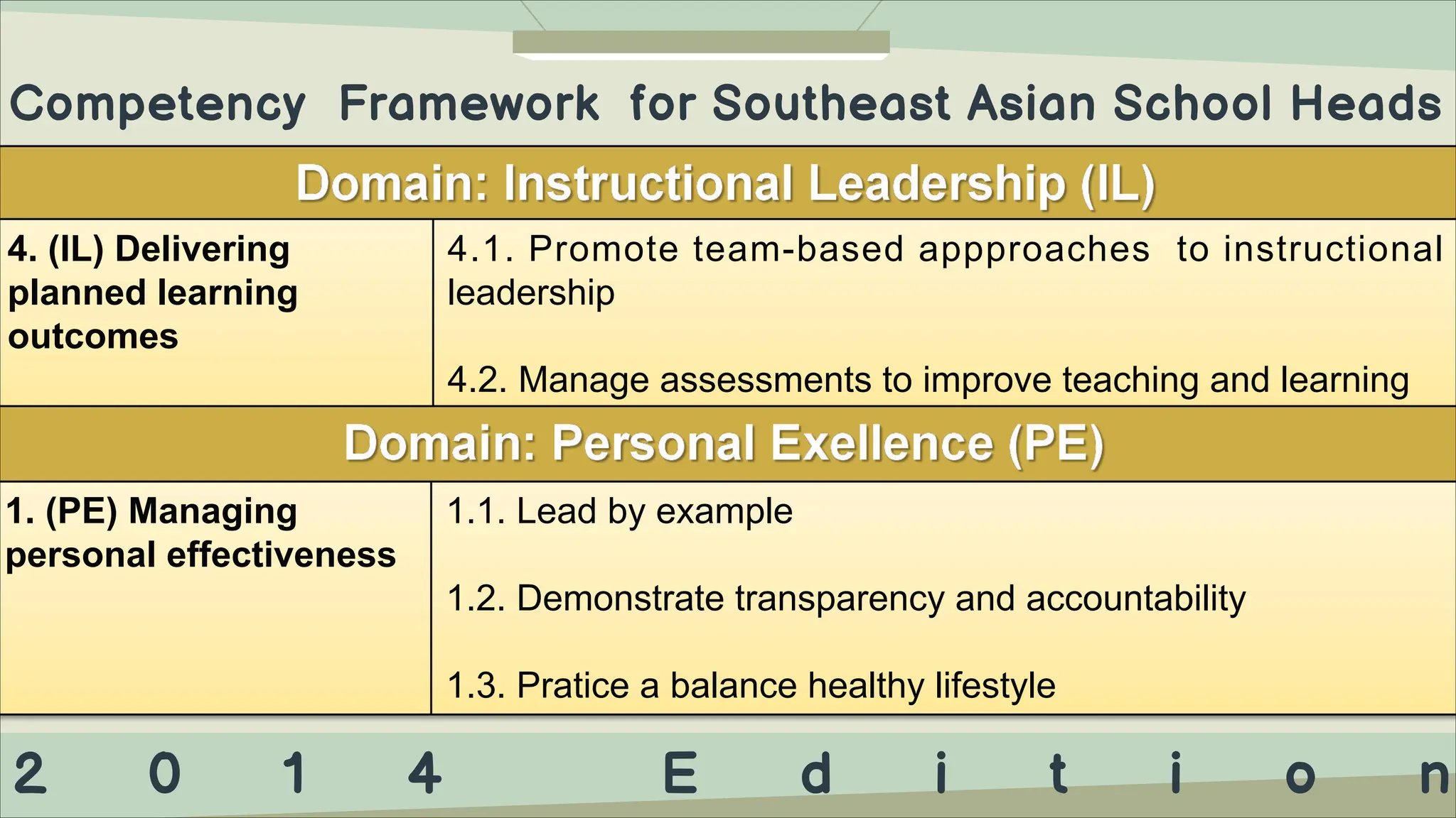 roles and competencies of schoolhead.pdf