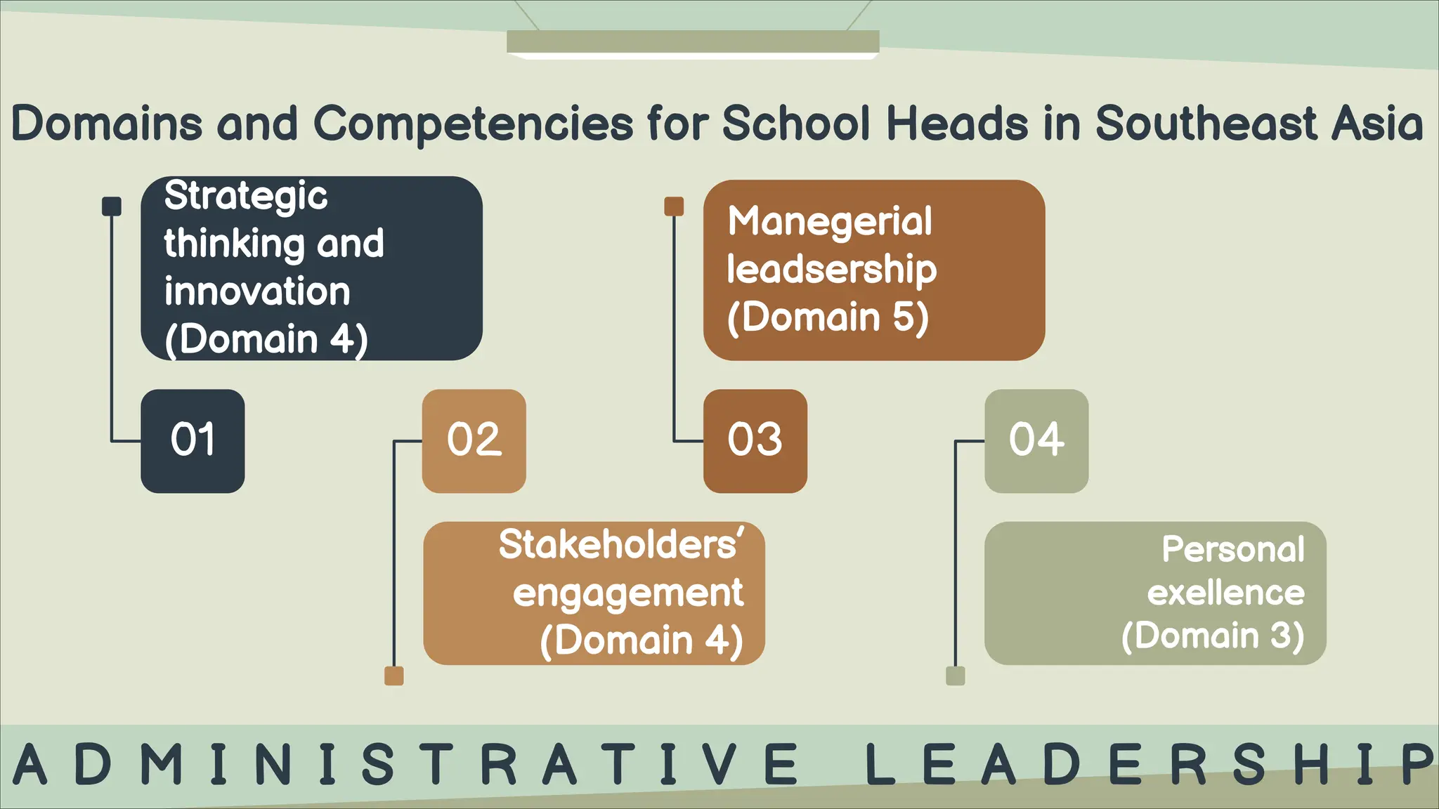 roles and competencies of schoolhead.pdf