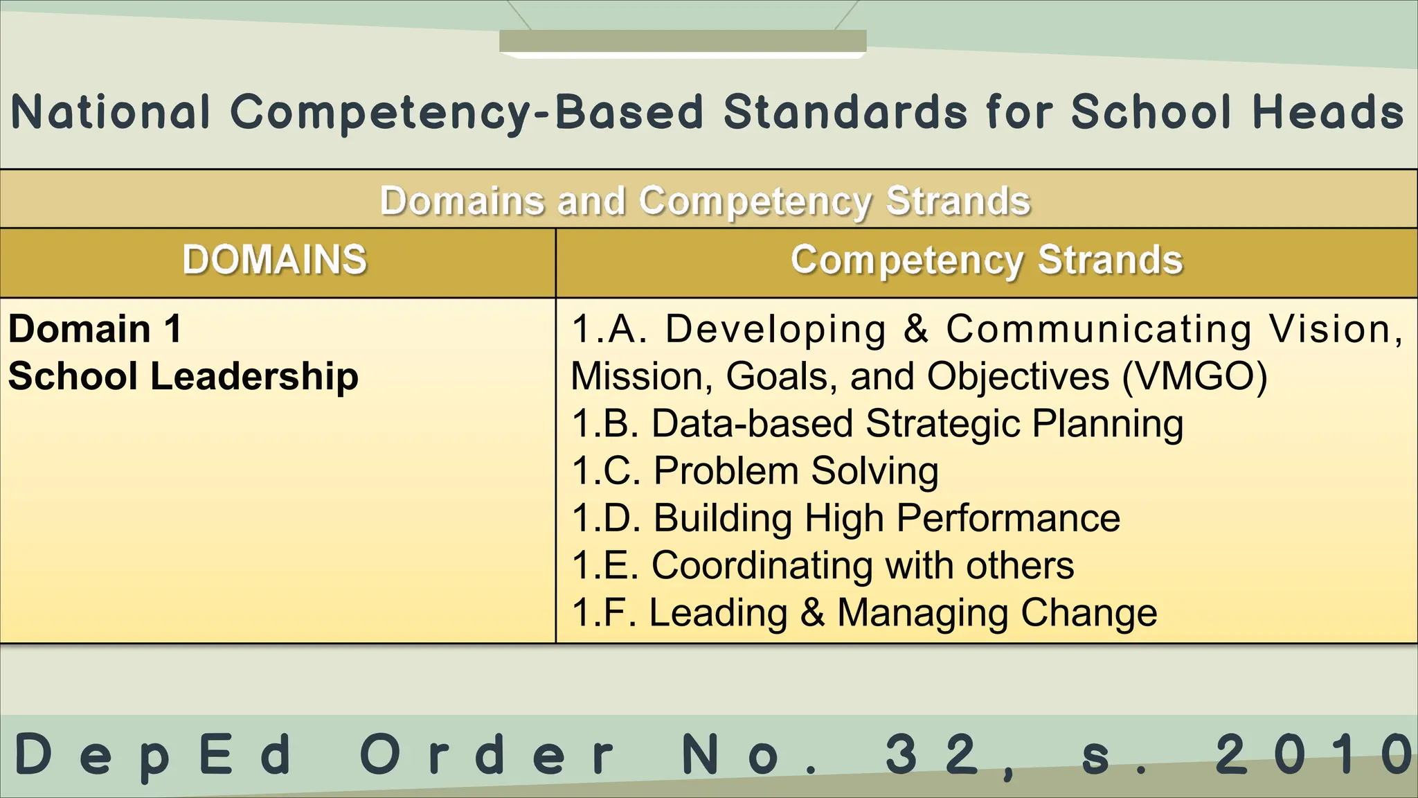 roles and competencies of schoolhead.pdf