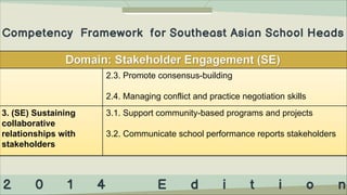 roles and competencies of schoolhead.pdf