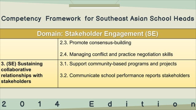 roles and competencies of schoolhead.pdf