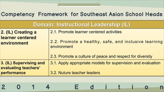 roles and competencies of schoolhead.pdf