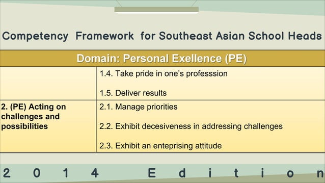 roles and competencies of schoolhead.pdf