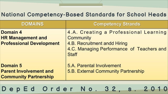 roles and competencies of schoolhead.pdf
