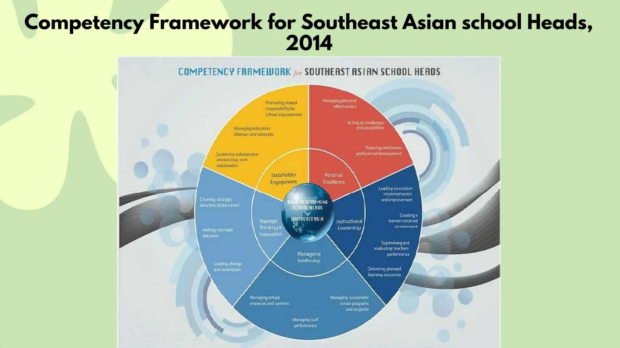 Roles and Competencies of School Heads.pptx