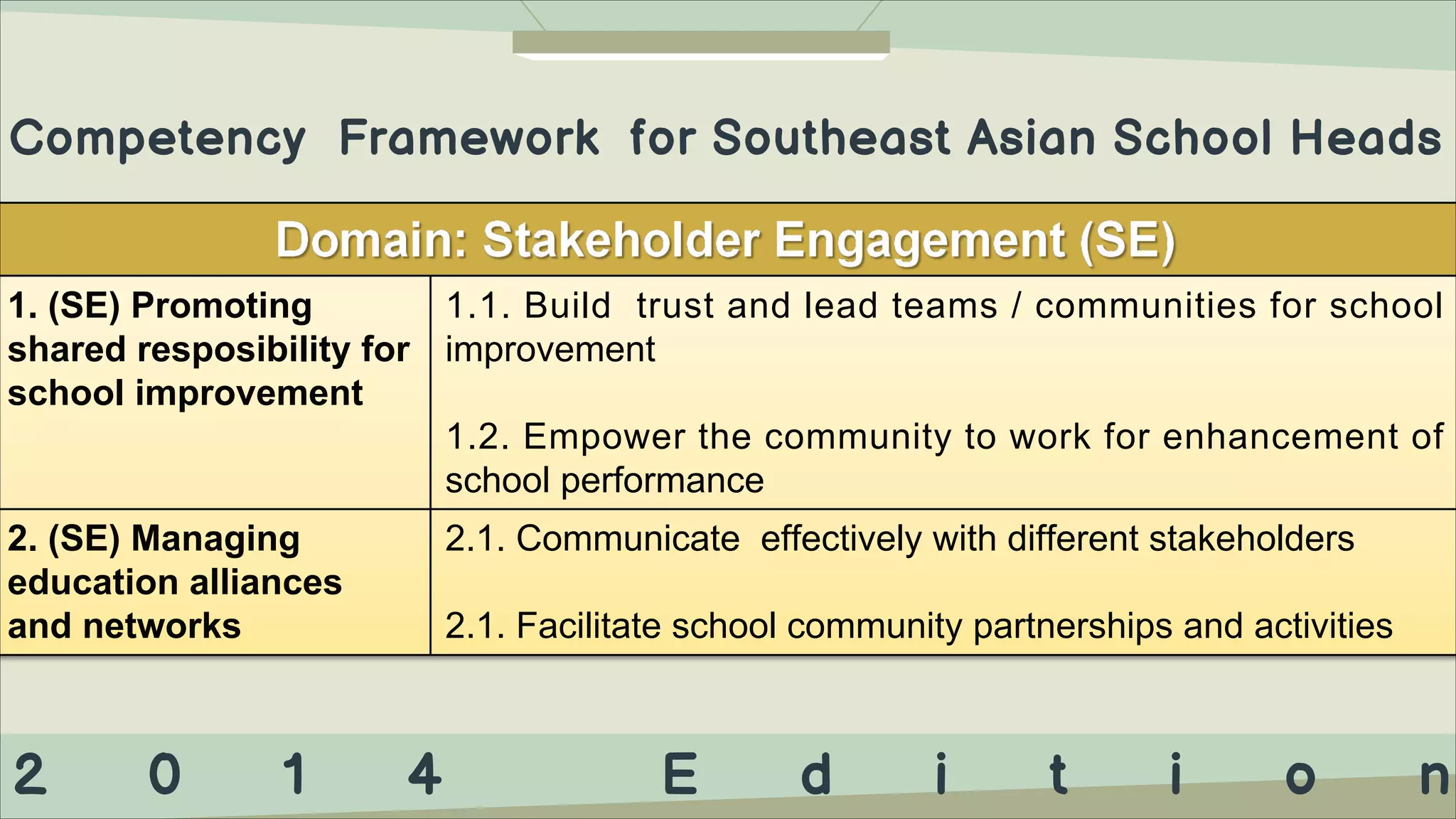 ROLES AND COMPETENCIES OF SCHOOL HEADS (GROUP 7 BTLED12A).pdf