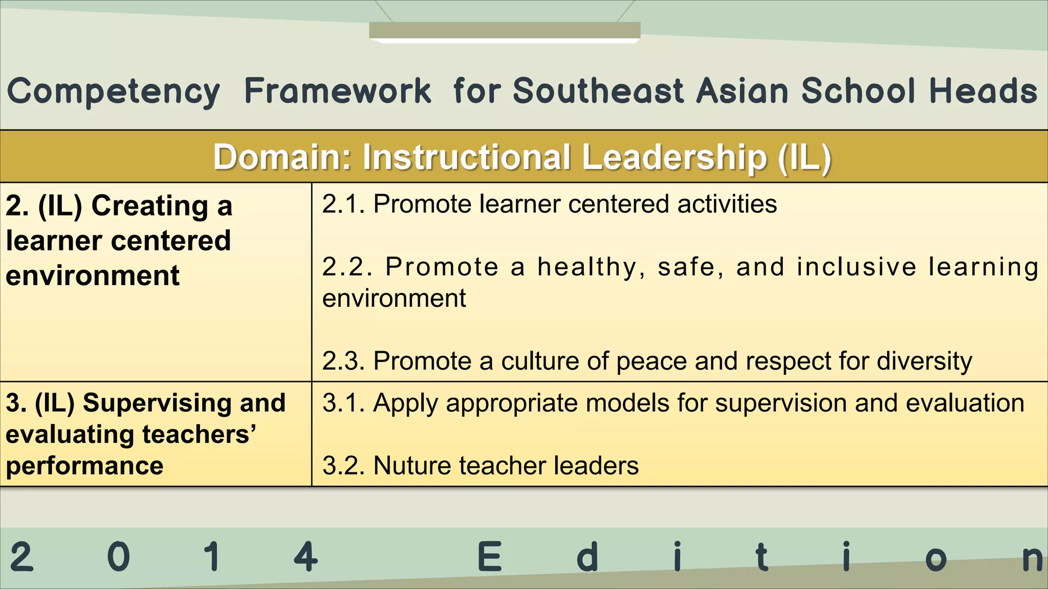 ROLES AND COMPETENCIES OF SCHOOL HEADS (GROUP 7 BTLED12A).pdf