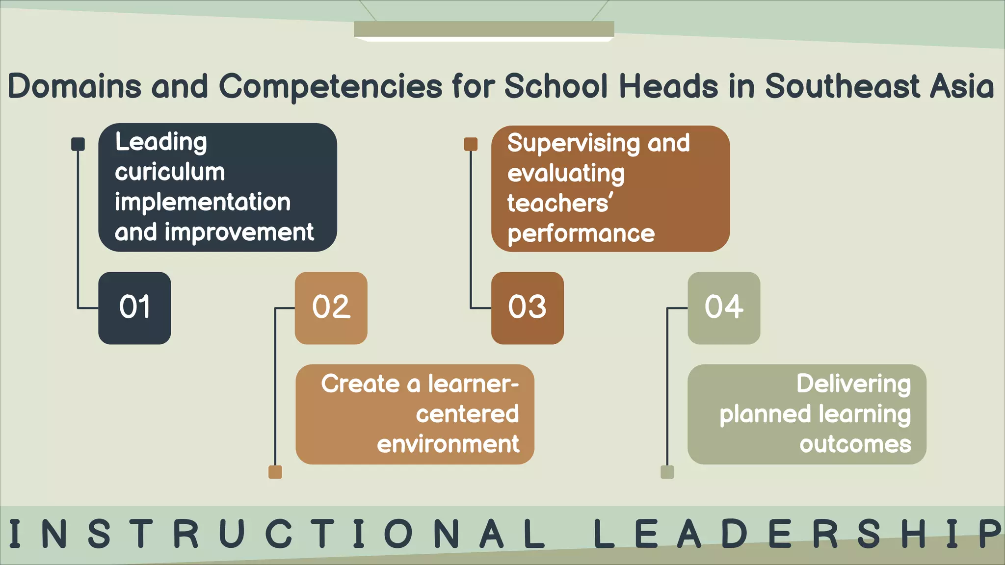 ROLES AND COMPETENCIES OF SCHOOL HEADS (GROUP 7 BTLED12A).pdf