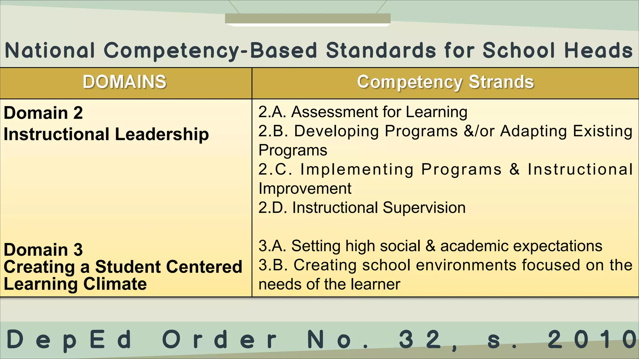 ROLES AND COMPETENCIES OF SCHOOL HEADS (GROUP 7 BTLED12A).pdf