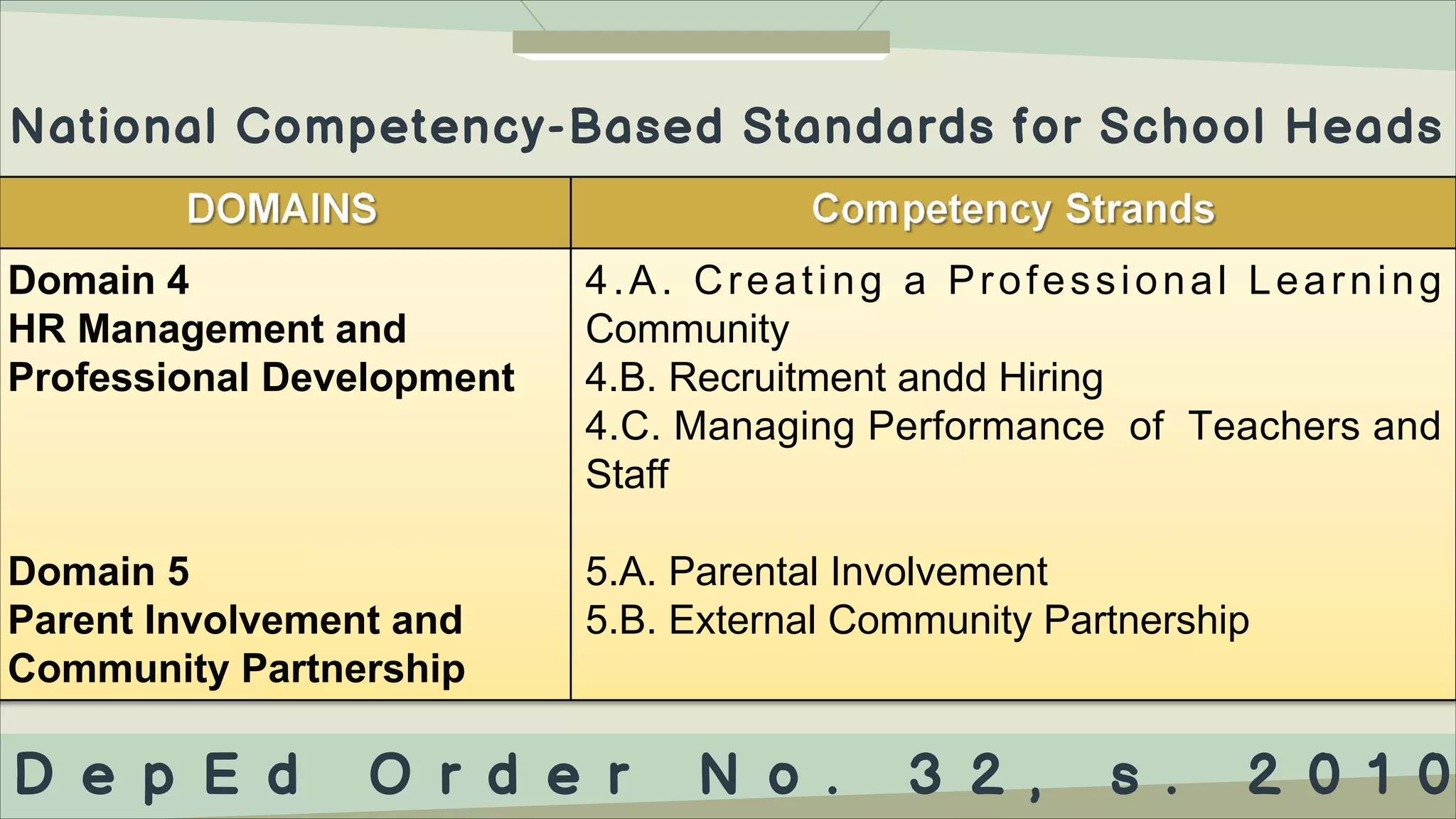 ROLES AND COMPETENCIES OF SCHOOL HEADS (GROUP 7 BTLED12A).pdf