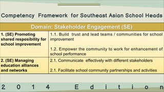 ROLES AND COMPETENCIES OF SCHOOL HEADS (GROUP 7 BTLED12A).pdf