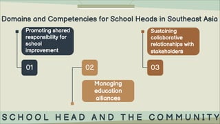 ROLES AND COMPETENCIES OF SCHOOL HEADS (GROUP 7 BTLED12A).pdf