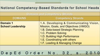 ROLES AND COMPETENCIES OF SCHOOL HEADS (GROUP 7 BTLED12A).pdf