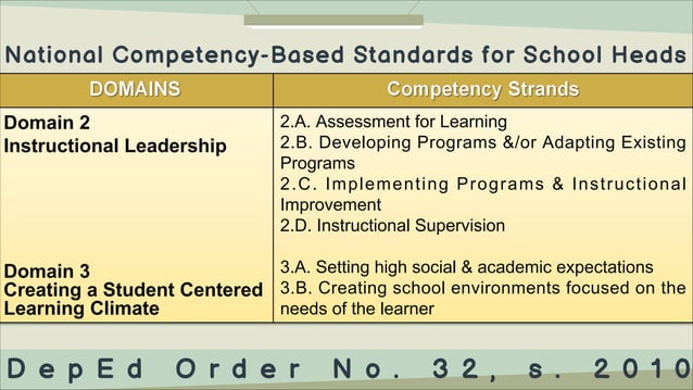 ROLES AND COMPETENCIES OF SCHOOL HEADS (GROUP 7 BTLED12A).pdf