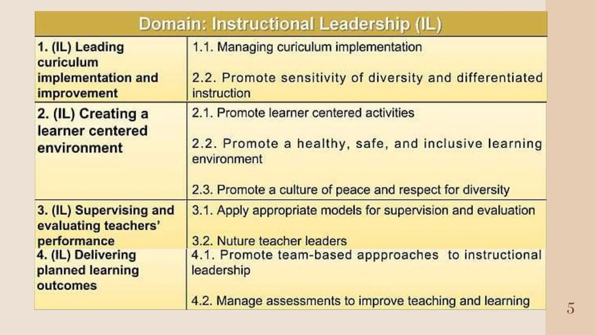 roles and competencies of school head (chapter 12.pptx