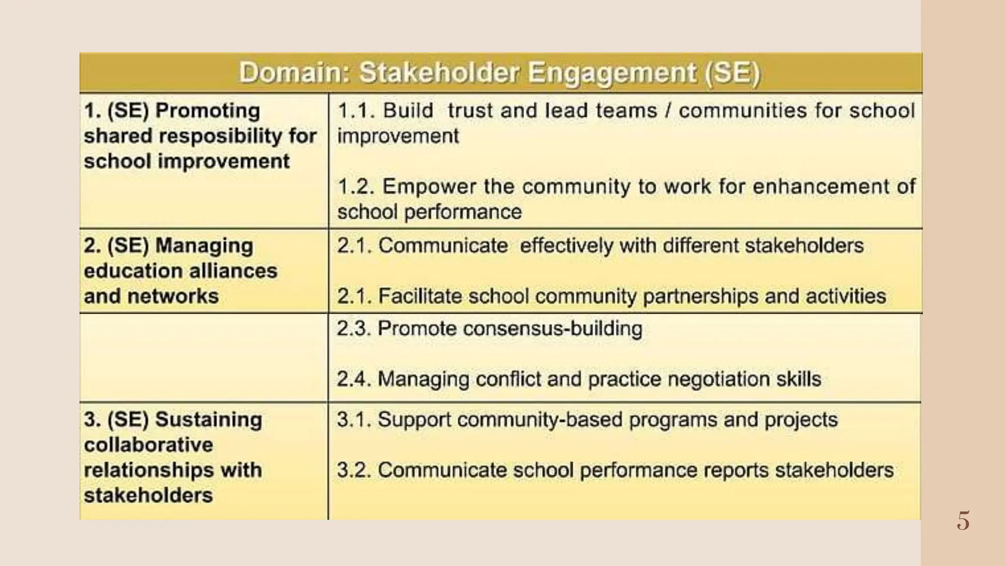 roles and competencies of school head (chapter 12.pptx