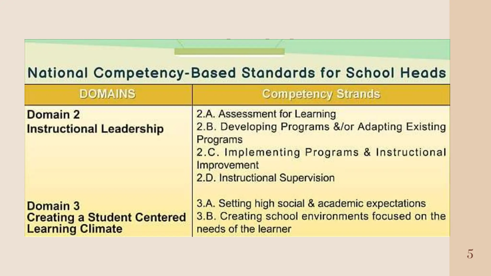 roles and competencies of school head (chapter 12.pptx