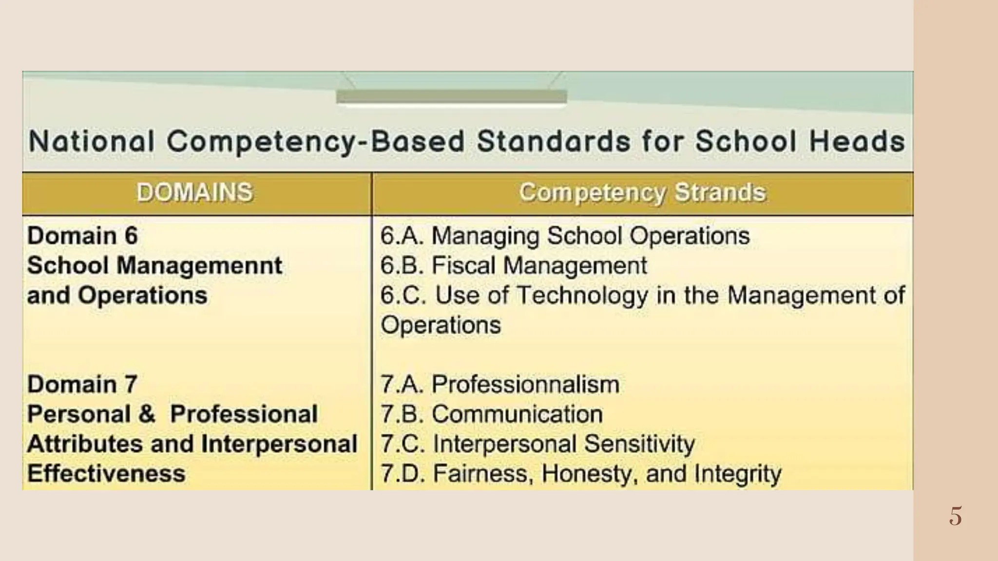 roles and competencies of school head (chapter 12.pptx
