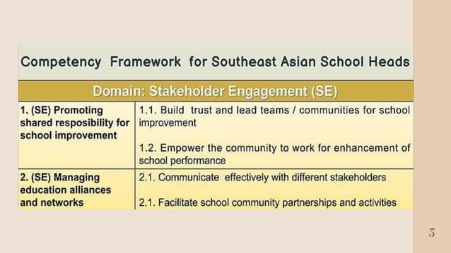 roles and competencies of school head (chapter 12.pptx | Professional School | Postgraduate ...
