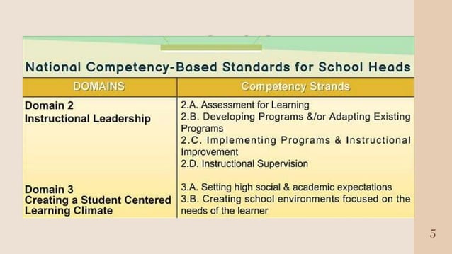 roles and competencies of school head (chapter 12.pptx | Professional ...