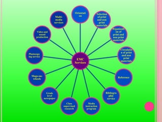Roles and functions of an educational media center | PPTX