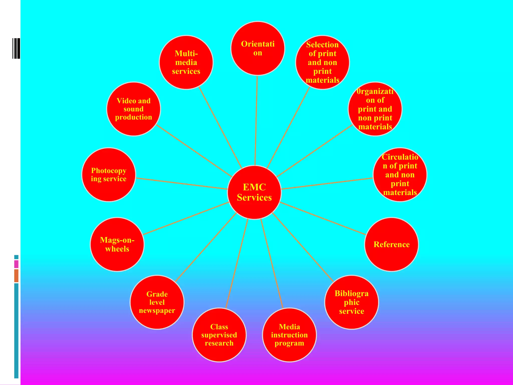 Roles and functions of an educational media center | PPTX