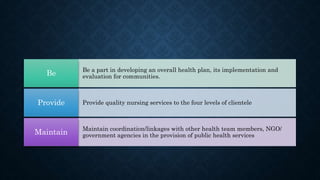 ROLES AND FUNCTIONS OF THE PUBLIC HEALTH NURSE | PPTX