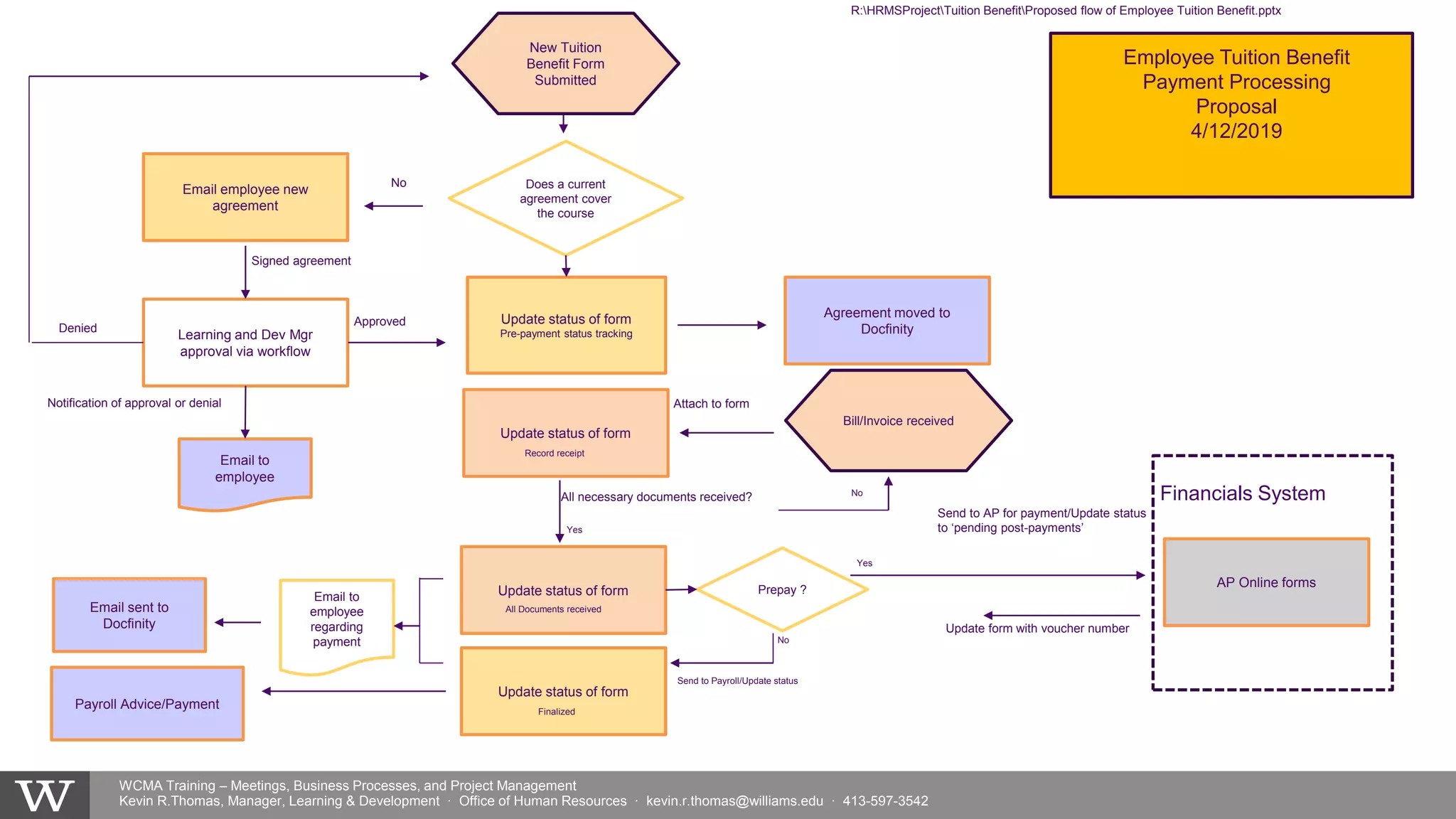 Roles, Responsibilities, and Handoffs | PPT
