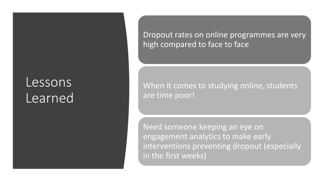 EdTech 2019: Online Programme Team: Roles, Induction and Lessons ...