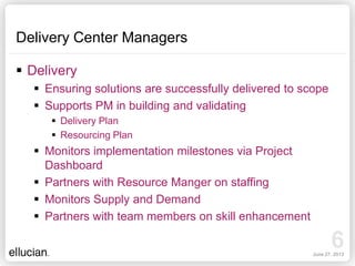 Roles and responsibilities | PPT