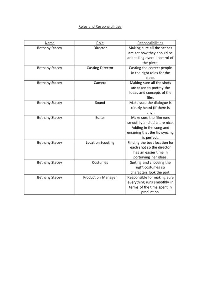 Roles and responsibilities | PDF