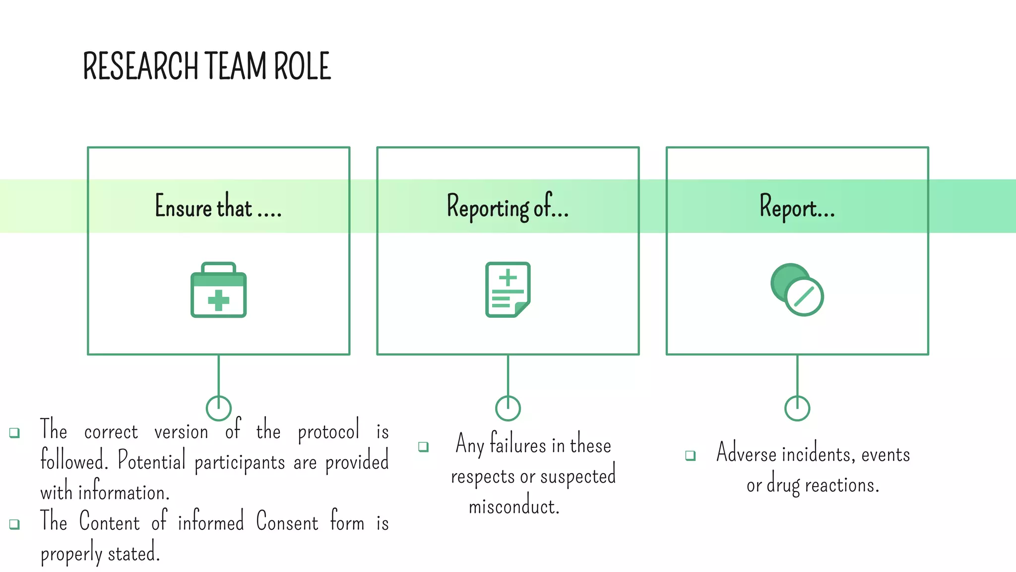 Roles and responsibilities in clinical trials | PPTX