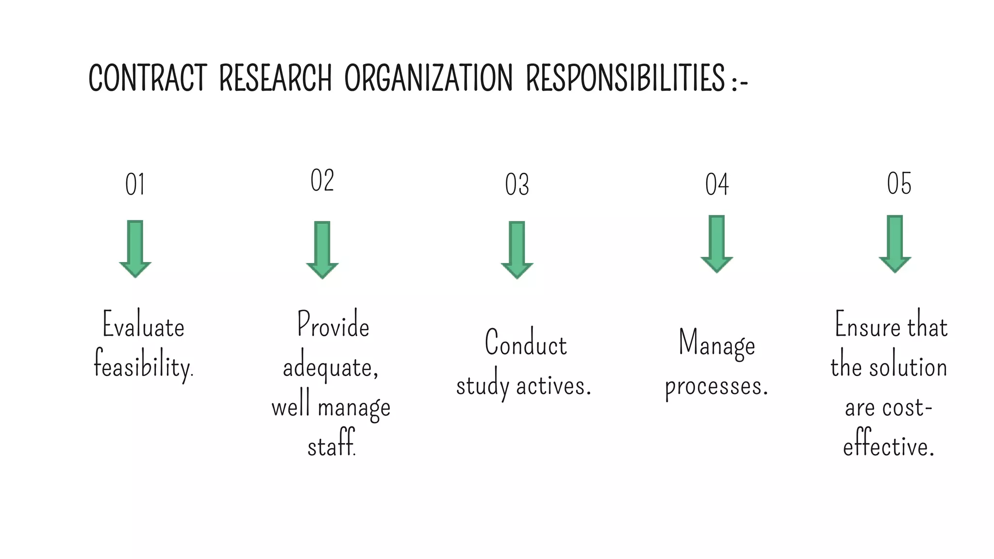 Roles and responsibilities in clinical trials | PPTX