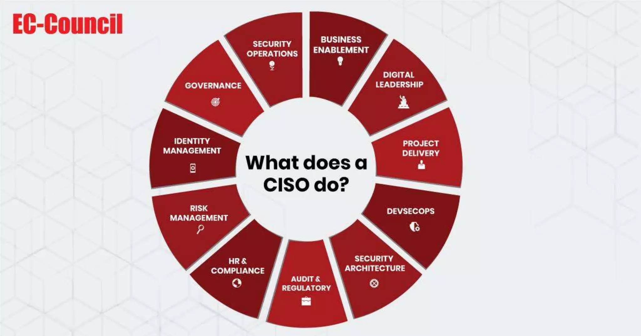 Roles and responsibilities of a CISO | PPTX